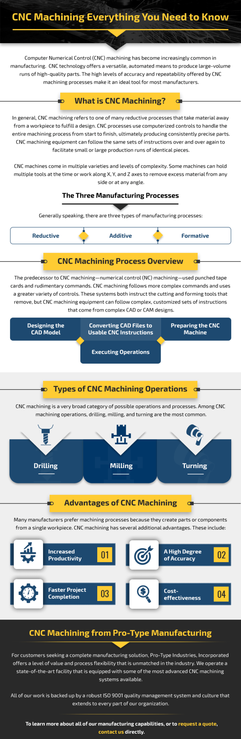 CNC Machining: Everything You Need to Know - CNC Machining Hong Kong