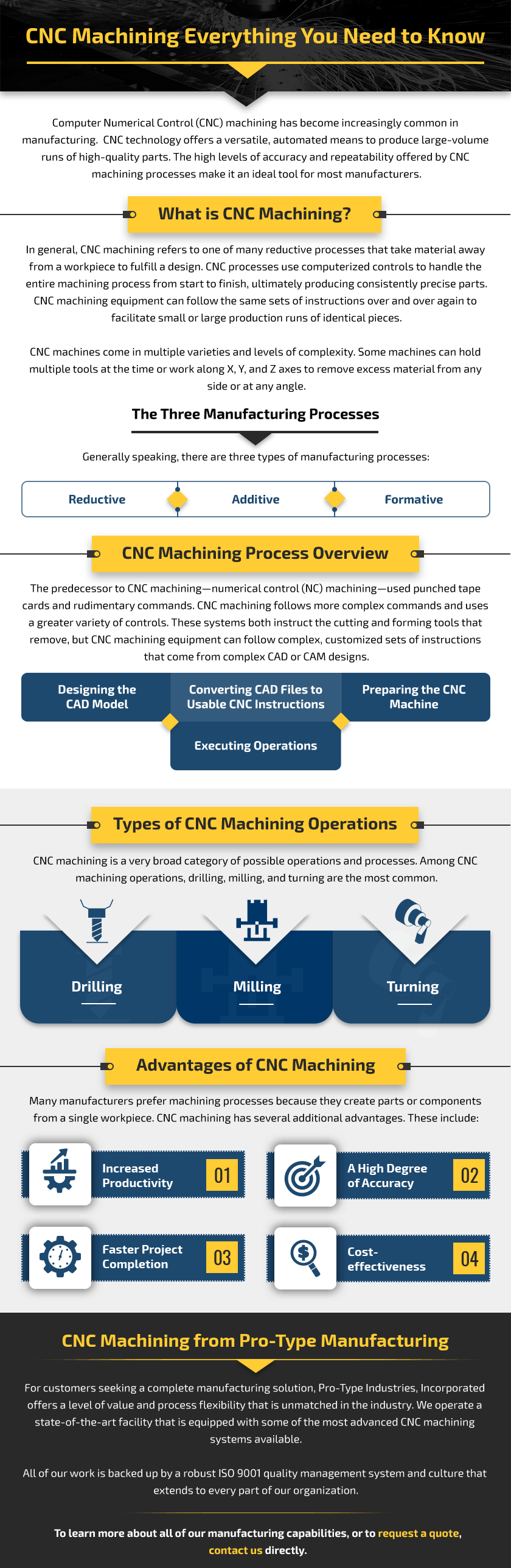 CNC Machining: Everything You Need to Know - CNC Machining Hong Kong